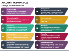 Accounting Principles PowerPoint and Google Slides Template - PPT Slides