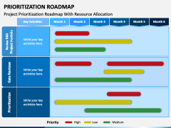 Prioritization Roadmap PowerPoint and Google Slides Template - PPT Slides
