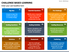 Challenge Based Learning PowerPoint and Google Slides Template - PPT Slides