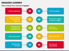 Engaged Learner PowerPoint and Google Slides Template - PPT Slides