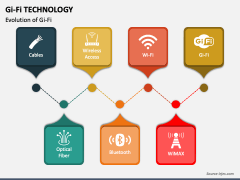 Gi-Fi Technology PowerPoint and Google Slides Template - PPT Slides