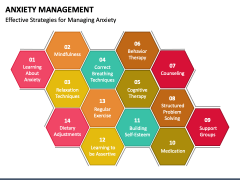 Anxiety Management PowerPoint and Google Slides Template - PPT Slides