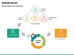 SCRUM Roles PowerPoint Template | SketchBubble