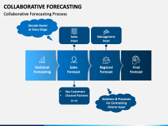 Collaborative Forecasting PowerPoint and Google Slides Template - PPT Slides