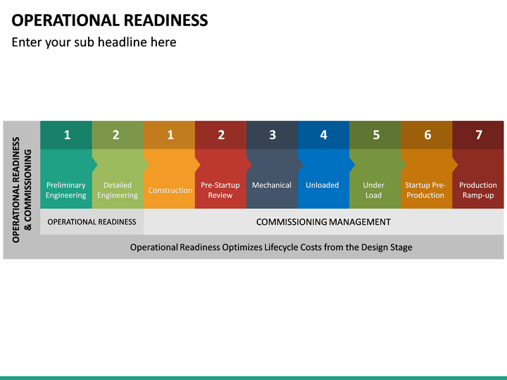 Operational Readiness PowerPoint Template | SketchBubble
