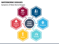 Waterborne Diseases PowerPoint and Google Slides Template - PPT Slides