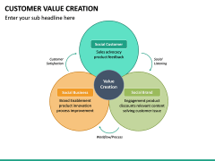 Customer Value Creation PowerPoint Template | SketchBubble