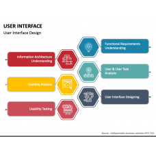 UI (User Interface) Icons for PowerPoint Template and Google Slides