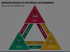 Bandura Model of Reciprocal Determinism PowerPoint and Google Slides ...
