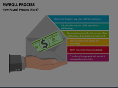 Payroll Process PowerPoint and Google Slides Template - PPT Slides