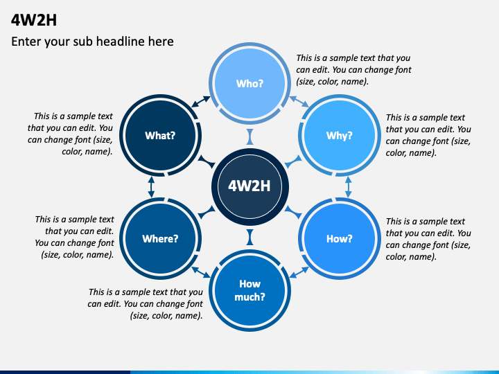 4W2H PowerPoint and Google Slides Template - PPT Slides