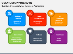 Quantum Cryptography PowerPoint and Google Slides Template - PPT Slides