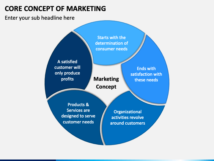 Core Concepts of Marketing PowerPoint and Google Slides Template - PPT ...