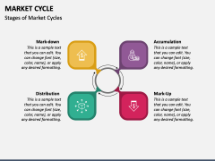 Market Cycle PowerPoint and Google Slides Template - PPT Slides