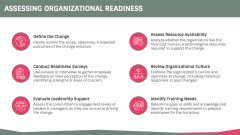 Organizational Readiness PowerPoint and Google Slides Template - PPT Slides