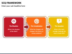 SCQ Framework PowerPoint and Google Slides Template - PPT Slides