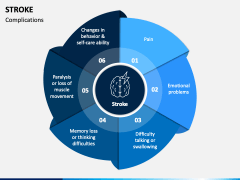 Stroke PowerPoint and Google Slides Template - PPT Slides