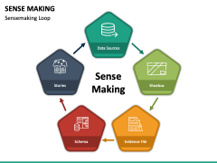 Sense Making PowerPoint and Google Slides Template - PPT Slides