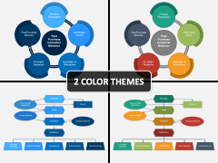 Post Purchase Consumer Behavior PowerPoint and Google Slides Template ...