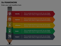 5I Framework PowerPoint and Google Slides Template - PPT Slides