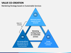 Value Co-Creation PowerPoint and Google Slides Template - PPT Slides
