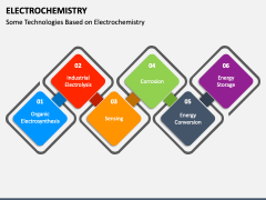 Electrochemistry PowerPoint and Google Slides Template - PPT Slides
