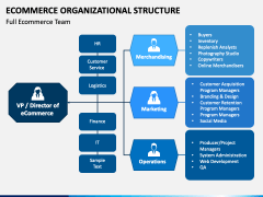 Ecommerce Organizational Structure PowerPoint and Google Slides ...
