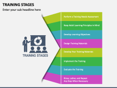 Training Stages PowerPoint Template and Google Slides Theme