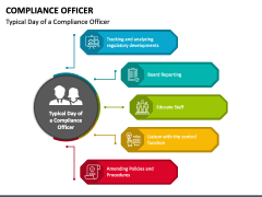 Compliance Officer PowerPoint and Google Slides Template - PPT Slides