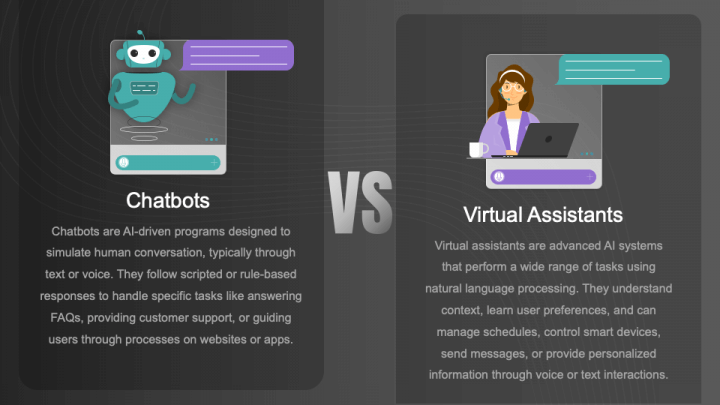 Chatbots Vs Virtual Assistants PowerPoint and Google Slides Template ...