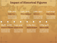 Free - History Presentation Theme for PowerPoint and Google Slides ...