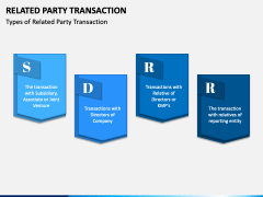 Related Party Transaction PowerPoint and Google Slides Template - PPT ...