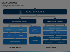 Data Leakage PowerPoint and Google Slides Template - PPT Slides