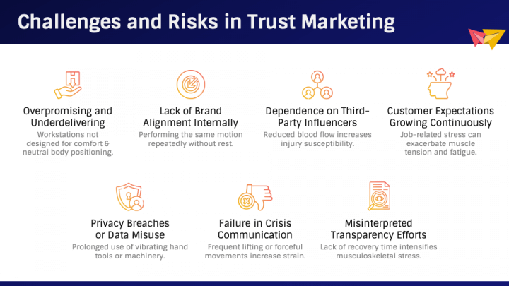 Trust Marketing PowerPoint and Google Slides Template - PPT Slides