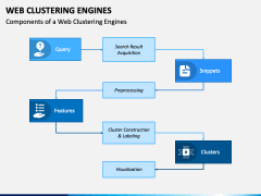 Web Clustering Engines PowerPoint and Google Slides Template - PPT Slides
