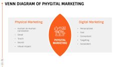 Phygital Marketing PowerPoint and Google Slides Template - PPT Slides