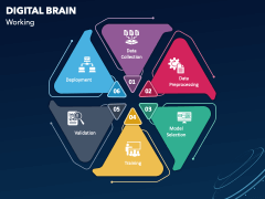Digital Brain PowerPoint and Google Slides Template - PPT Slides