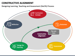 Constructive Alignment PowerPoint and Google Slides Template - PPT Slides