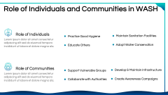 Water, Sanitation and Hygiene (WASH) PowerPoint and Google Slides ...