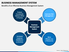 Business Management System PowerPoint and Google Slides Template - PPT ...