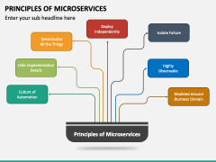 Principles of Microservices PowerPoint and Google Slides Template - PPT ...