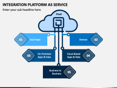 Integration Platform as Service PowerPoint and Google Slides Template ...