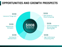 Computer Hardware Industry Overview PowerPoint and Google Slides ...