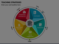 Teaching Strategies PowerPoint and Google Slides Template - PPT Slides
