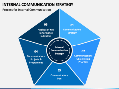 Internal Communication Strategy PowerPoint and Google Slides Template ...