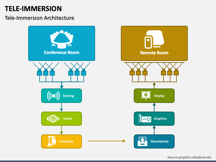 Tele-immersion PowerPoint and Google Slides Template - PPT Slides