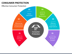 Consumer Protection PowerPoint and Google Slides Template - PPT Slides