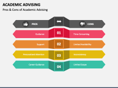 Academic Advising PowerPoint and Google Slides Template - PPT Slides