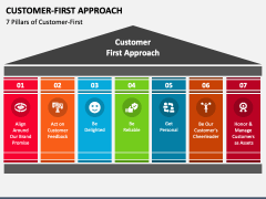 Customer-First Approach PowerPoint and Google Slides Template - PPT Slides