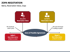 ZOPA Negotiation PowerPoint and Google Slides Template - PPT Slides